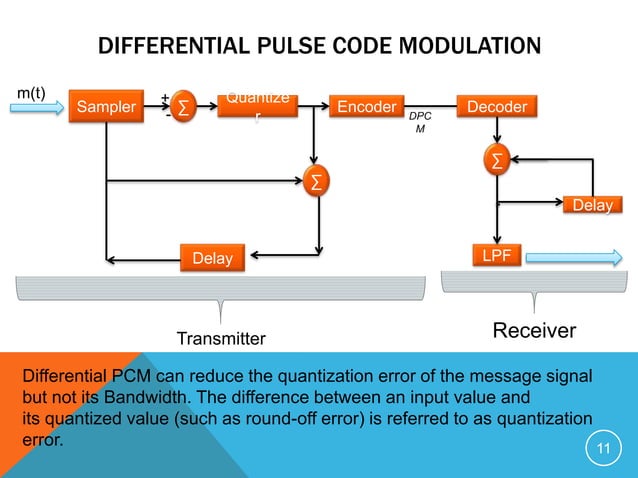 Transmission of digital signals | PPTX | Digital Audio | Computer ...
