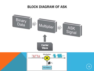 Transmission of digital signals | PPTX