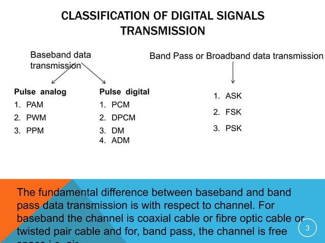 Transmission of digital signals | PPTX | Digital Audio | Computer ...