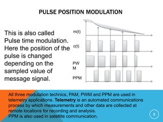 Transmission of digital signals | PPTX