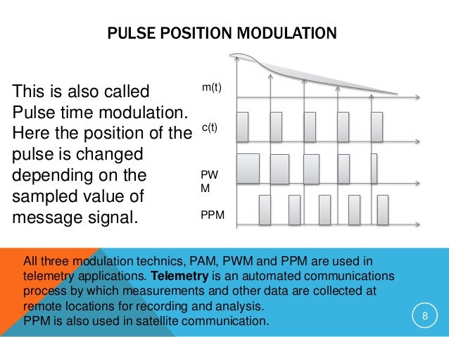 Transmission of digital signals