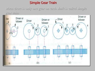 Transmission of engine power | PPTX