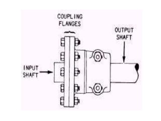 Transmission of engine power | PPTX