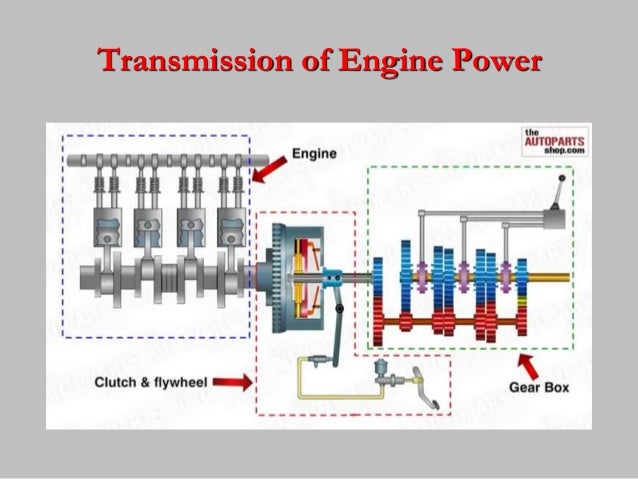 Transmission of engine power