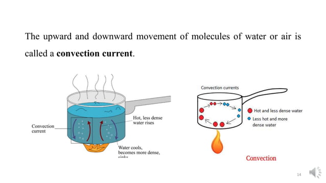 Transmission of heat. Conduction, Convection, Radiation, Applications ...
