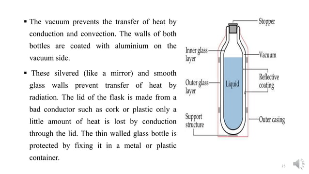 Transmission of heat. Conduction, Convection, Radiation, Applications ...