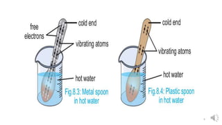 Transmission of heat. Conduction, Convection, Radiation, Applications ...