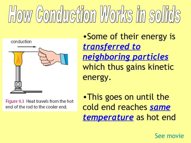 Transmission of heat (ppt) | PPT | Weather | Science