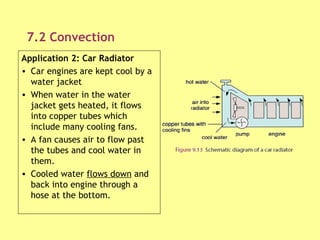 Transmission of heat (ppt) | PPT