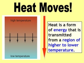 Transmission of heat (ppt) | PPT