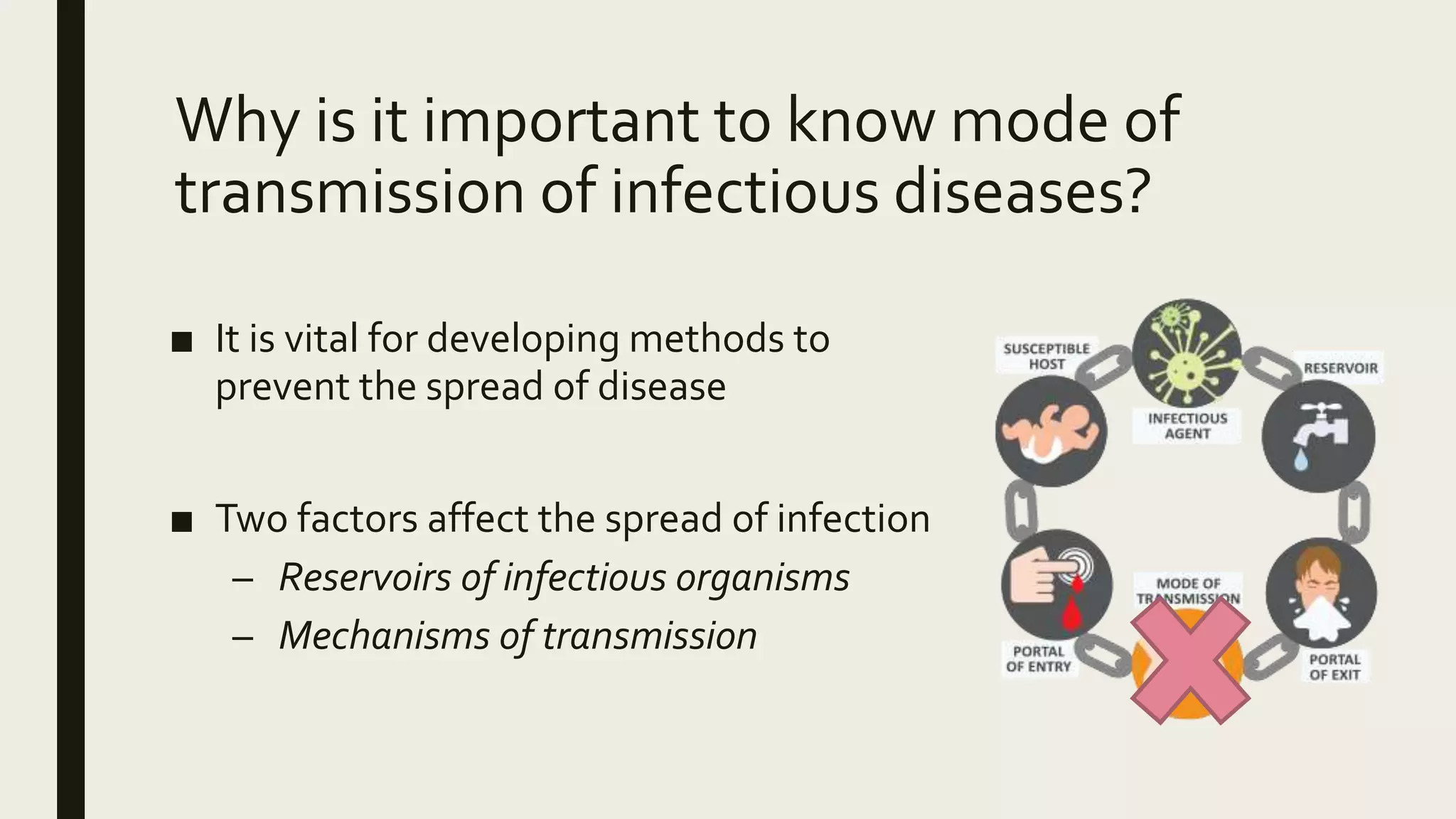 Transmission of infectious disease | PPTX