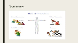 Transmission of infectious disease | PPTX