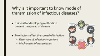Transmission of infectious disease | PPTX