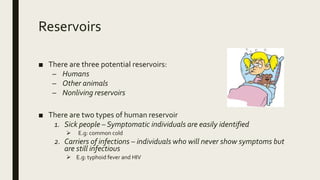 Transmission of infectious disease | PPTX