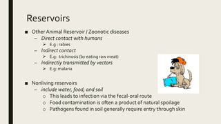 Transmission of infectious disease | PPTX