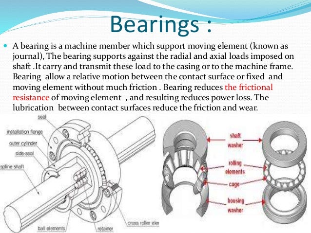 Transmission of motion and power