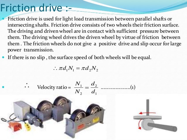 Transmission of motion and power