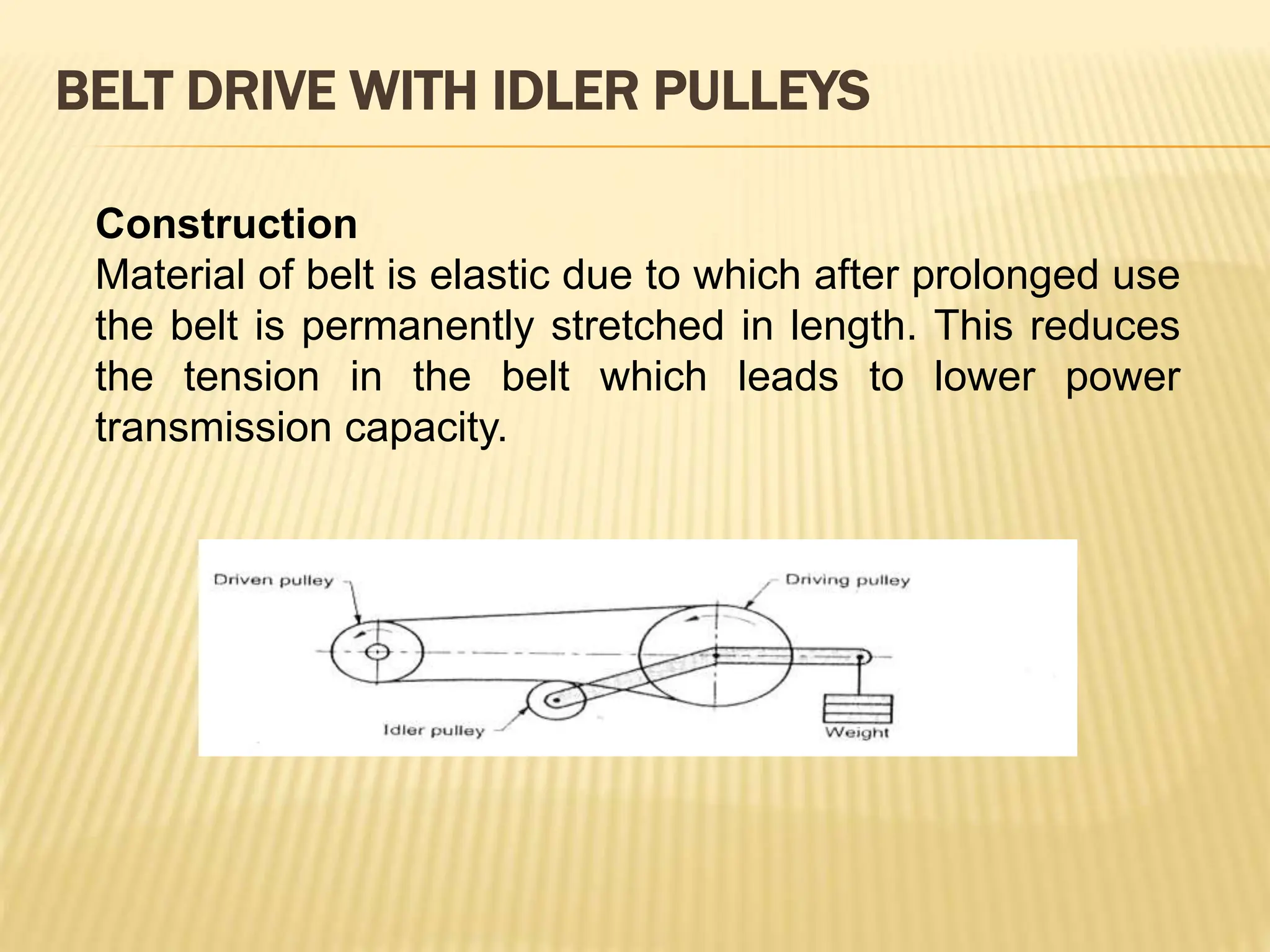 Transmission of Power Transmission of Power. Flat belt Drives: Types of Flat belt Drives | PPTX