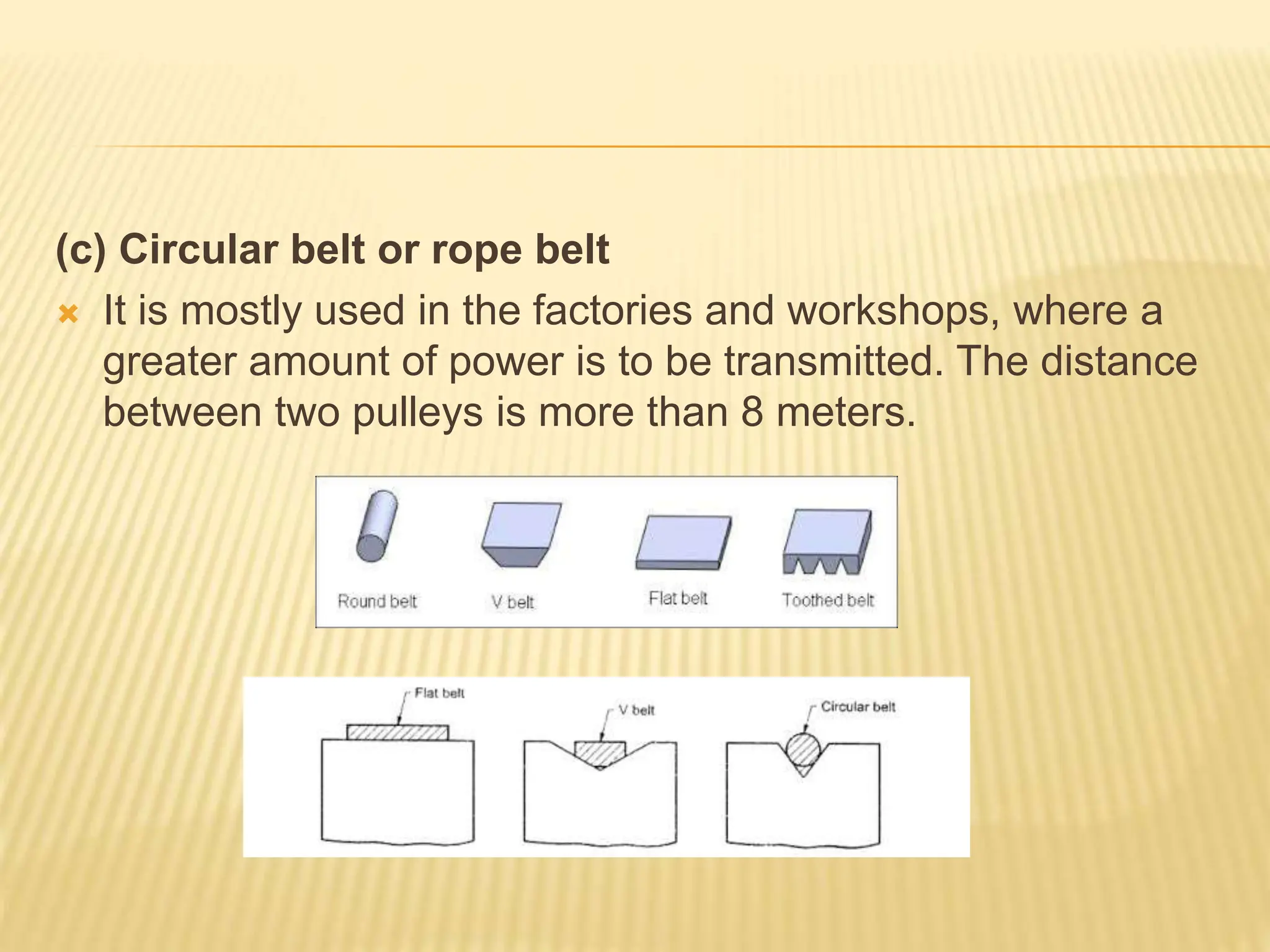 Transmission of Power Transmission of Power. Flat belt Drives: Types of ...