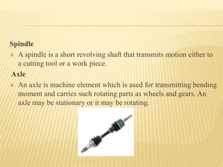 Transmission of Power Transmission of Power. Flat belt Drives: Types of ...