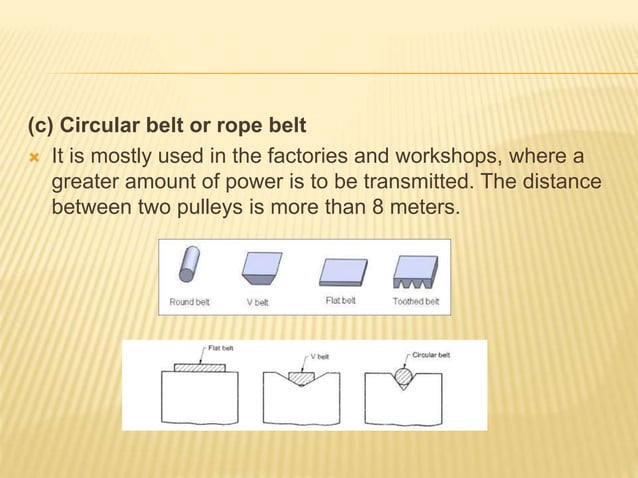 Transmission of Power Transmission of Power. Flat belt Drives: Types of ...