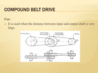 Transmission of Power Transmission of Power. Flat belt Drives: Types of ...