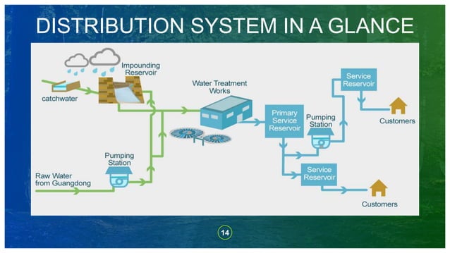 Transmission of water | PPTX