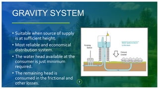 Transmission of water | PPTX