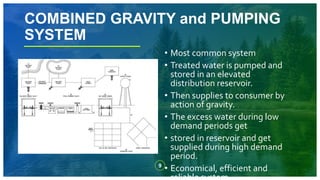 Transmission of water | PPTX