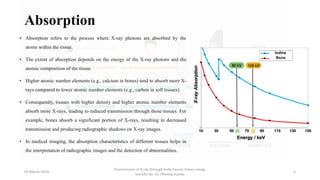 Transmission of X-ray through body tissues linear energy transfer..pptx