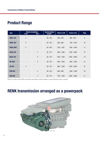 Renk Transmissions for Military Tracked Vehicles | PDF