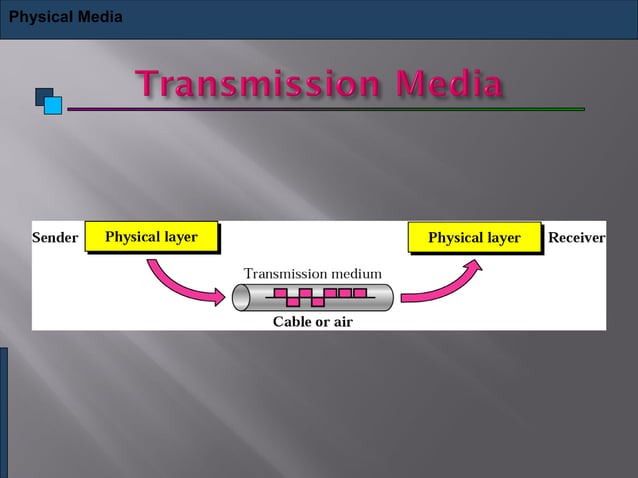 Transmissions media | PPT