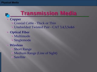 Transmissions media | PPT
