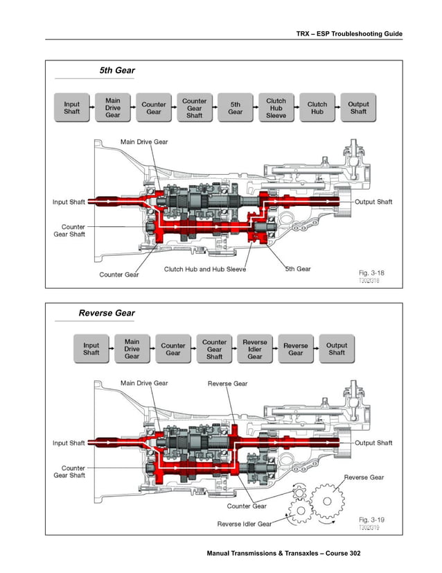 Transmission system | PDF