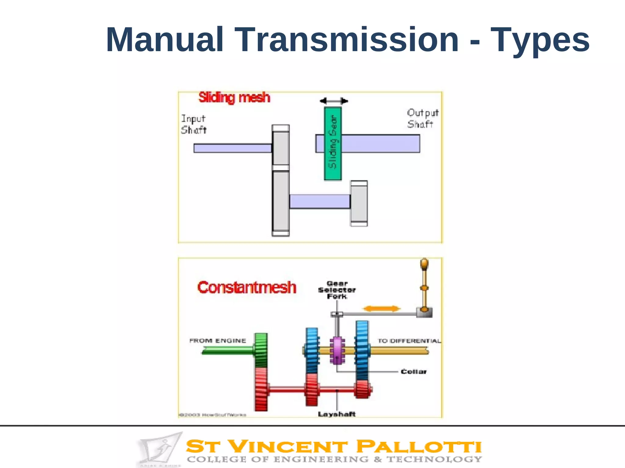Transmission system | PPT