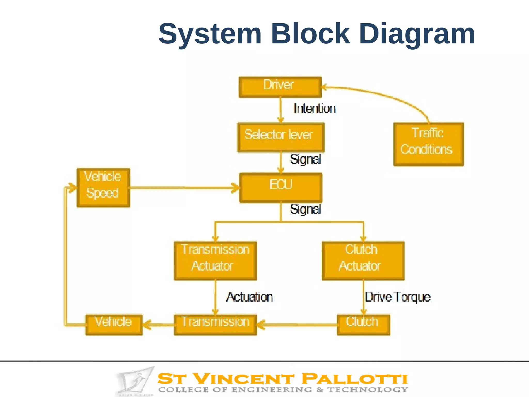 Transmission system | PPT