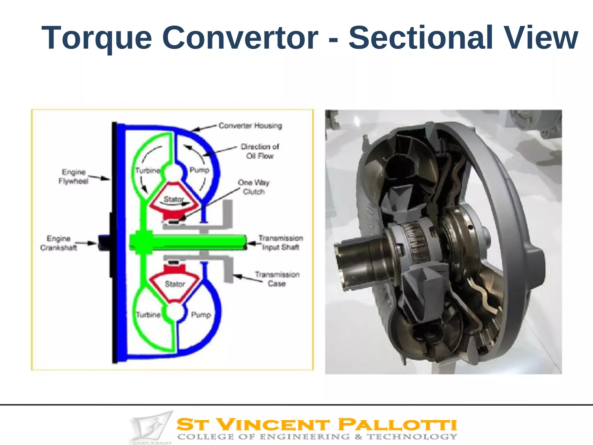 Transmission system | PPT