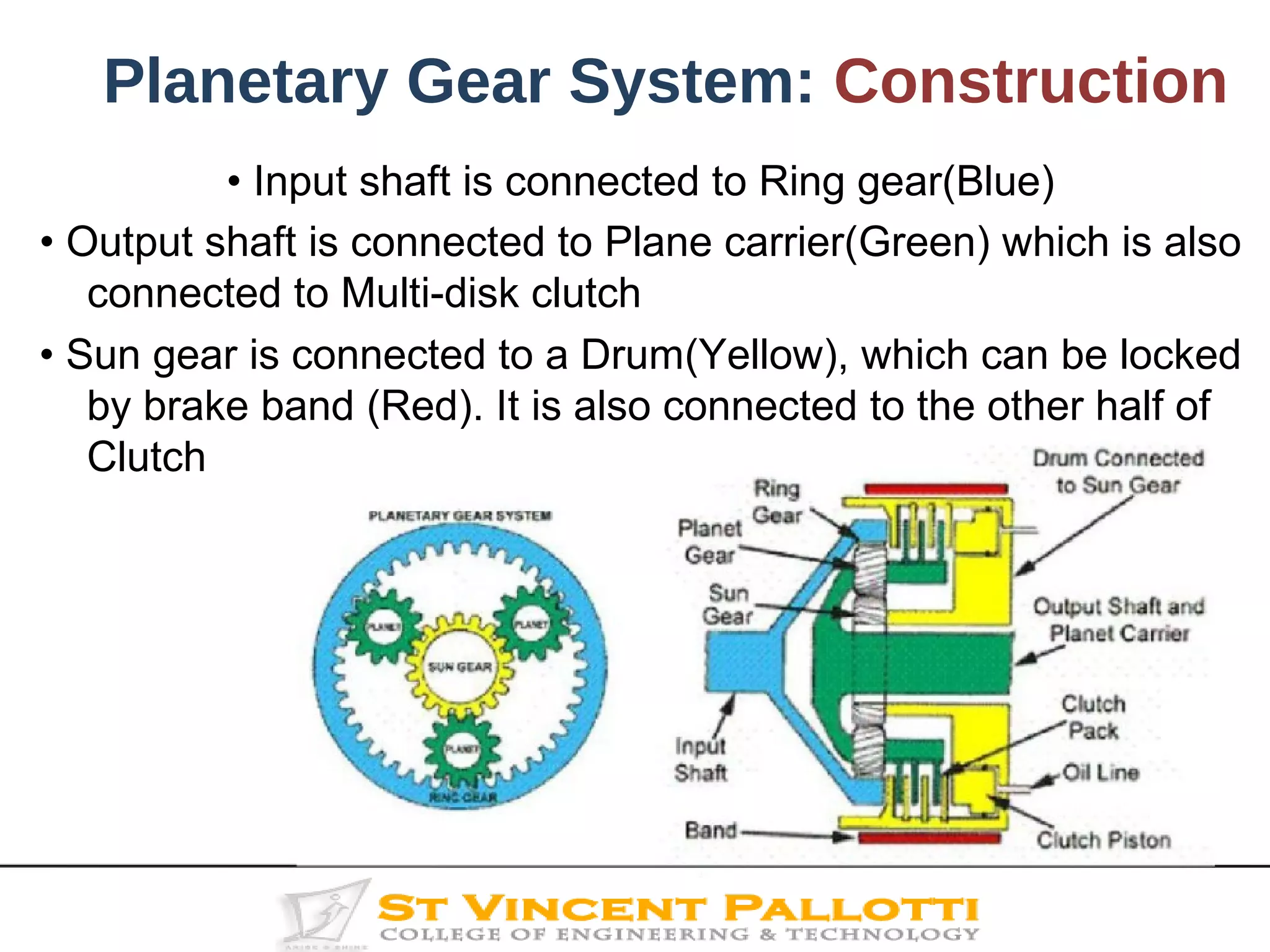 Transmission system | PPT