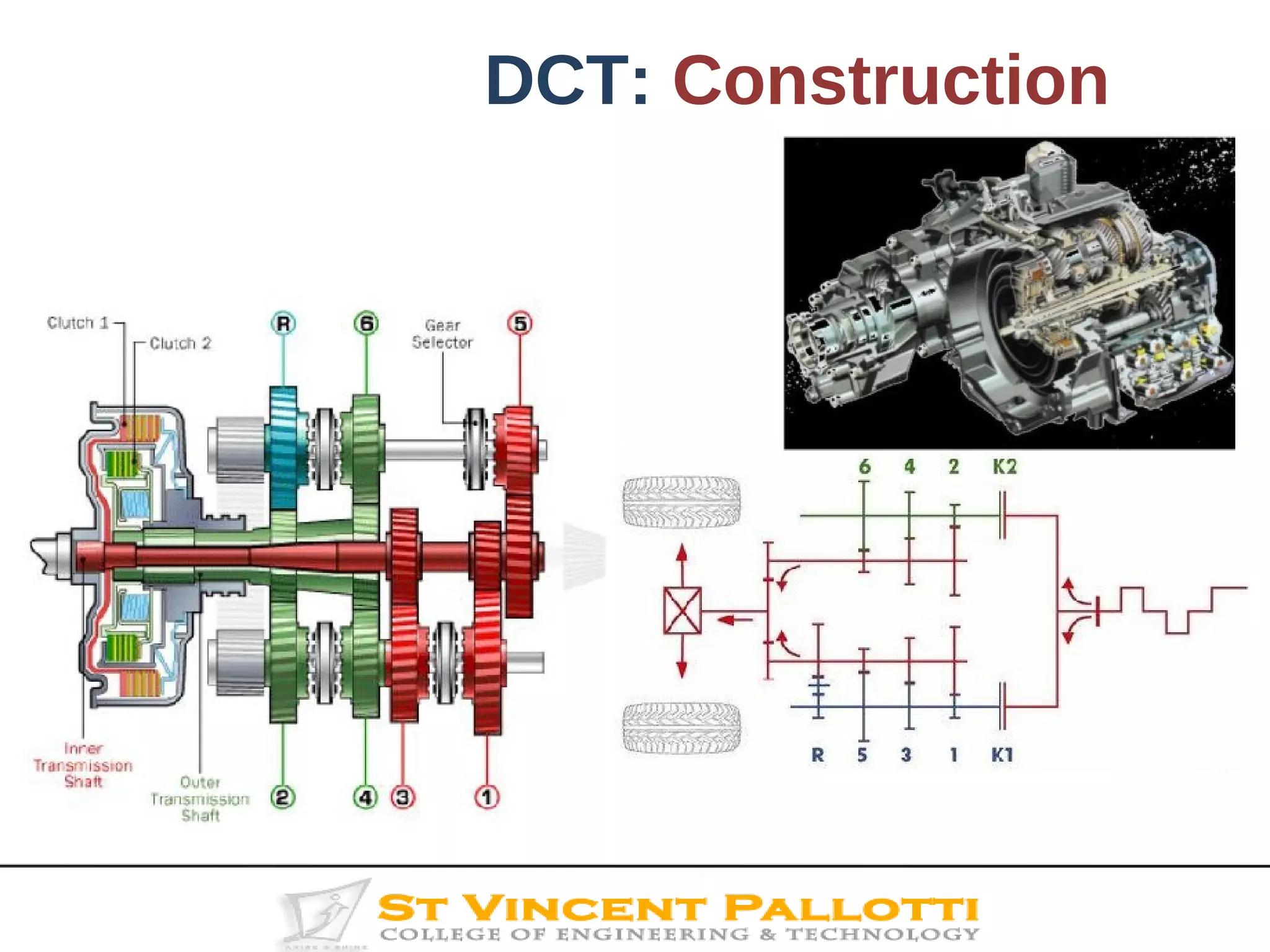 Transmission system | PPT