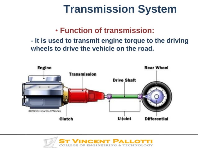Transmission system | PPT
