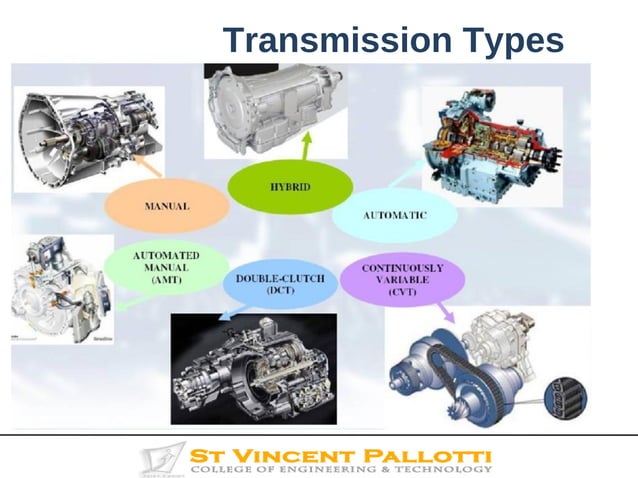 Transmission system | PPT