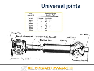 Transmission system | PPT