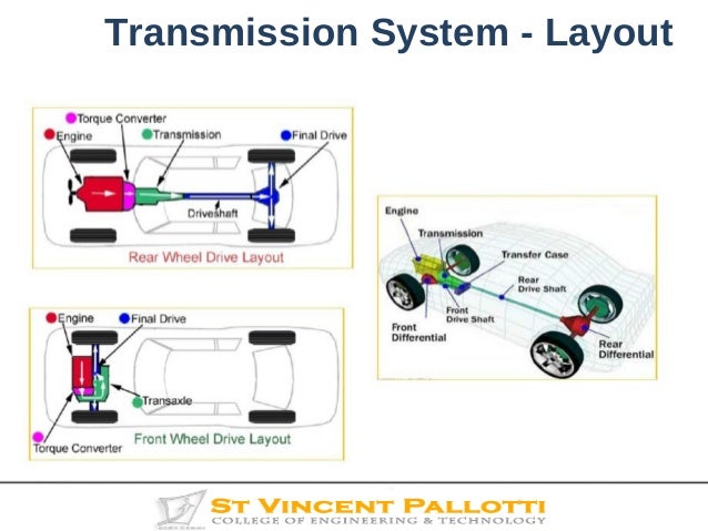 Transmission system