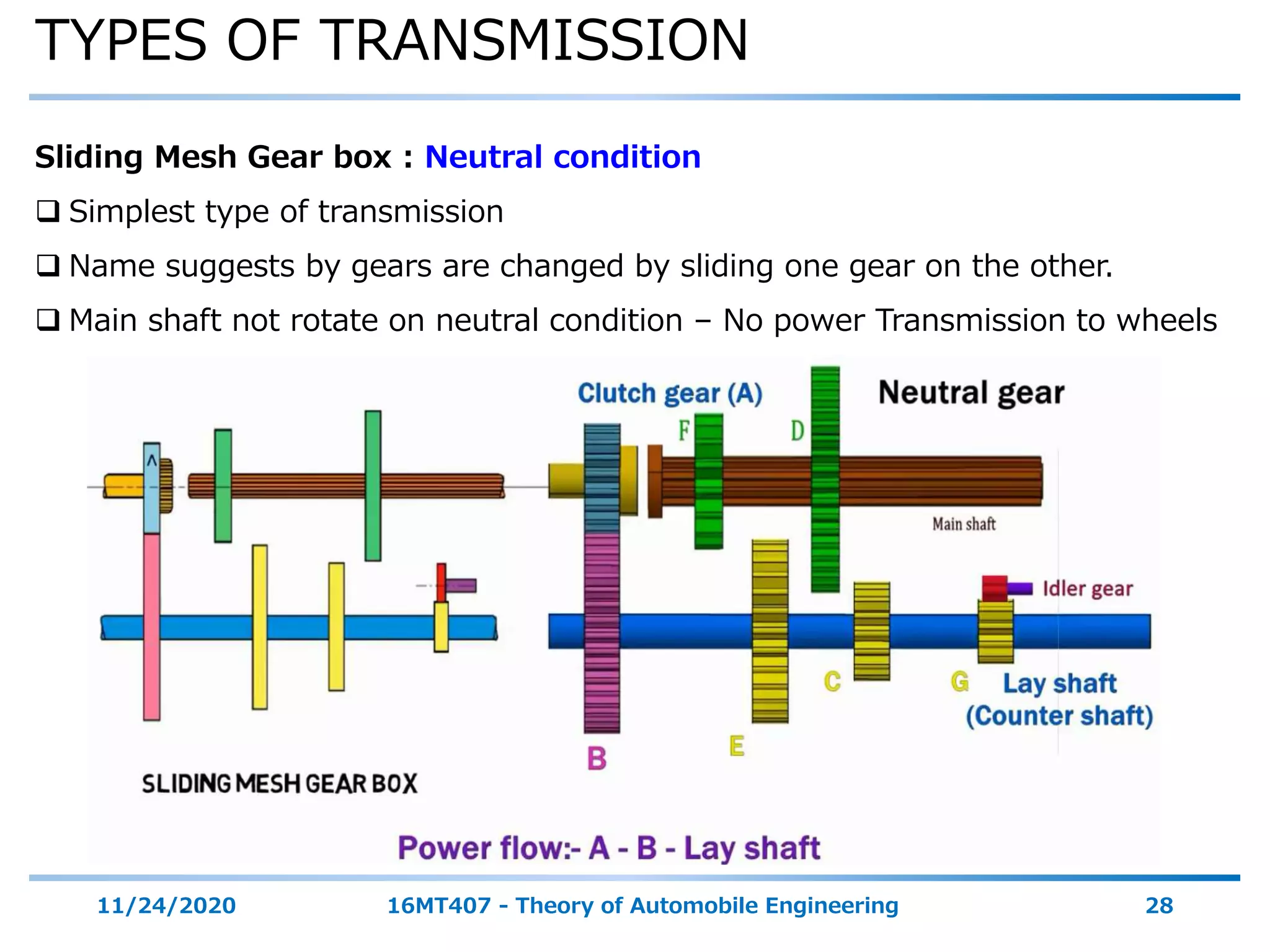 Automotive Transmission system | PPTX