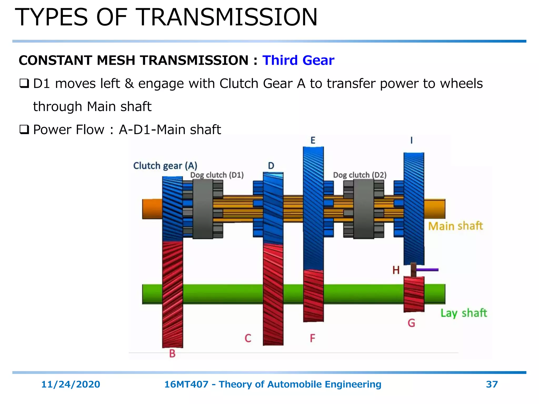 Automotive Transmission system | PPTX