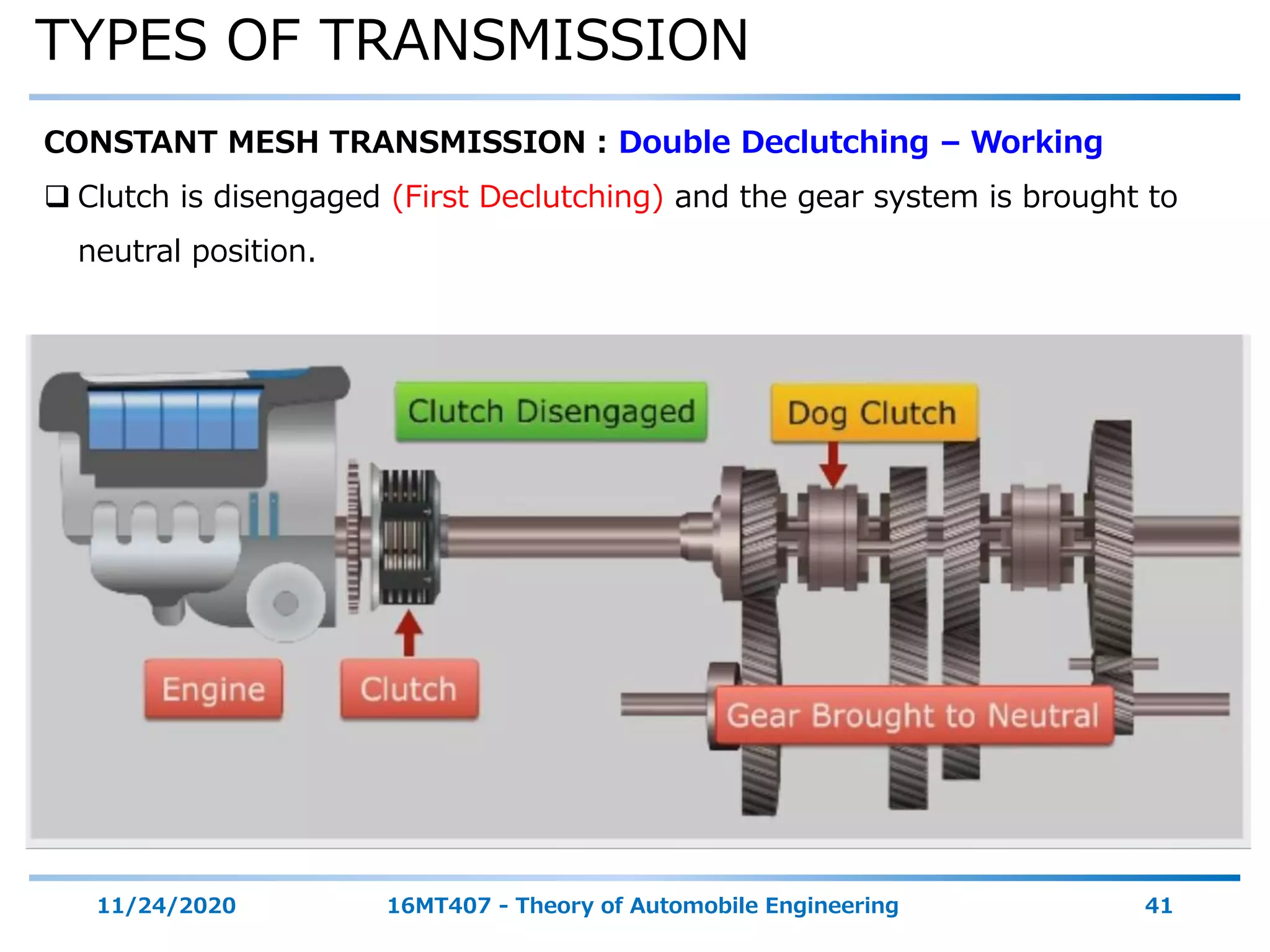 Automotive Transmission system | PPTX