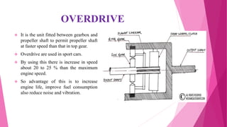 Transmission system | PPTX