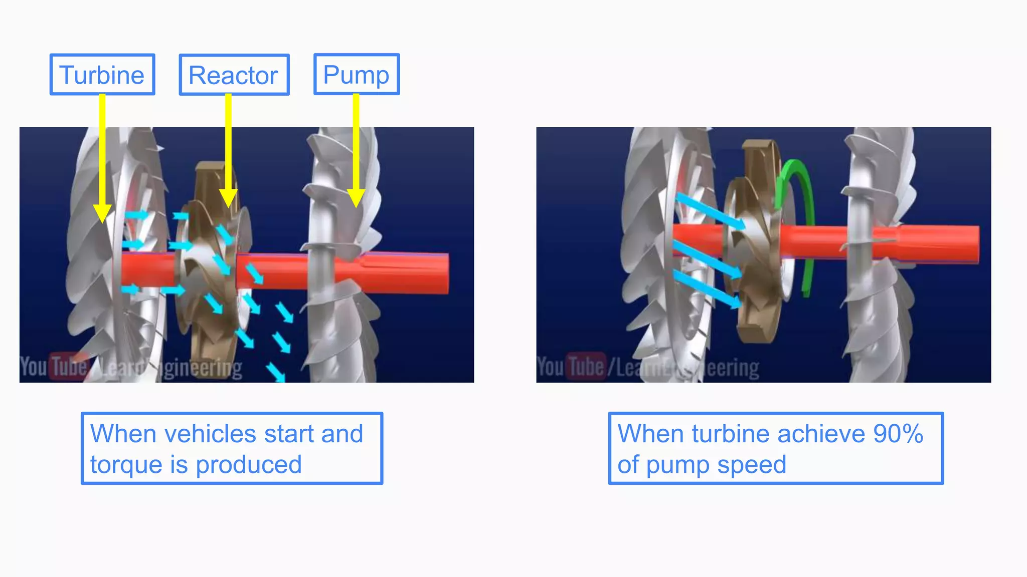 Transmission system of ICE Vehicles and Electric Vehicles | PPTX