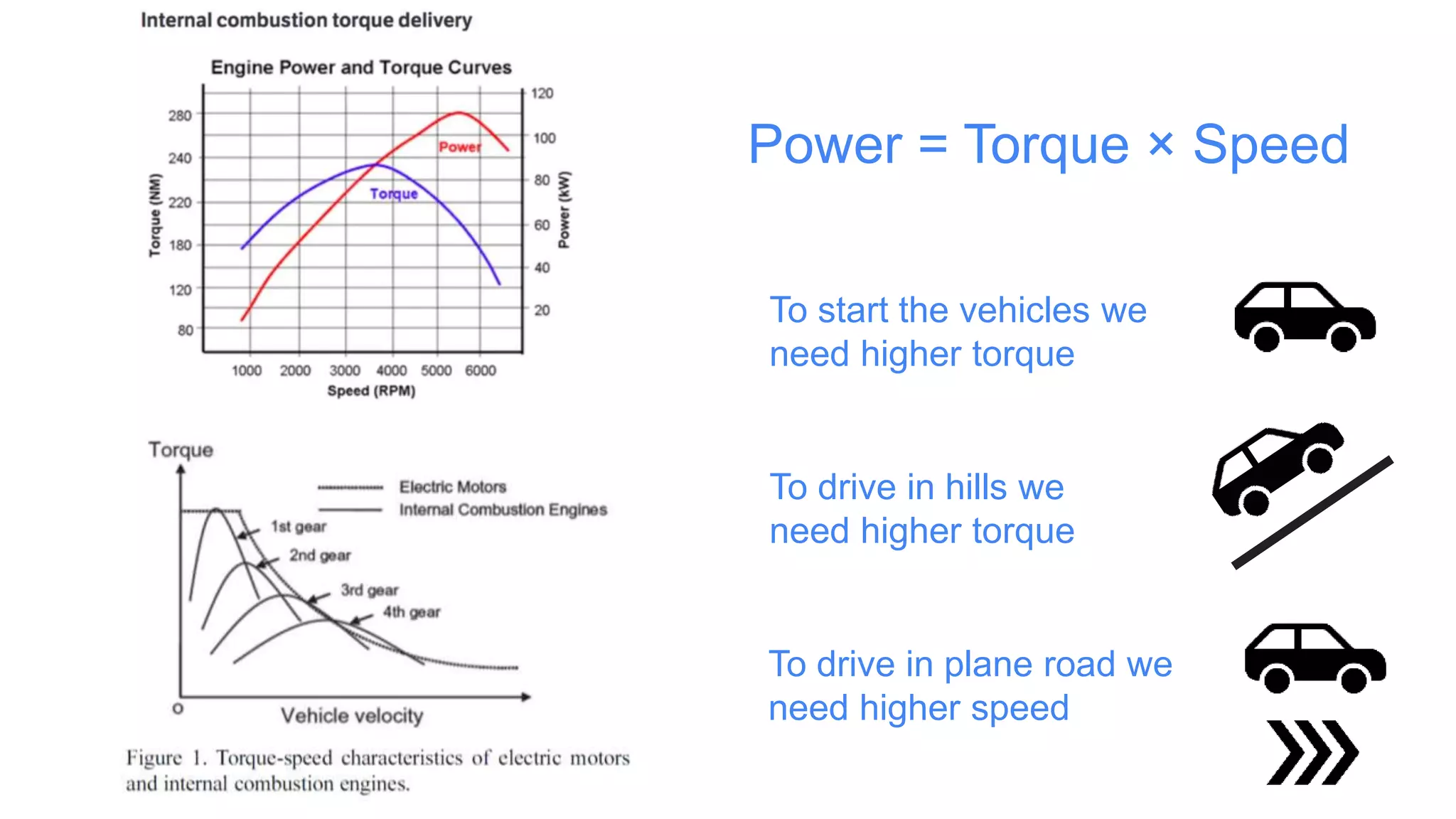 Transmission system of ICE Vehicles and Electric Vehicles | PPTX