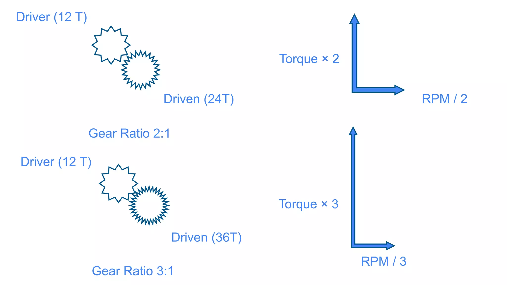 Transmission system of ICE Vehicles and Electric Vehicles | PPTX
